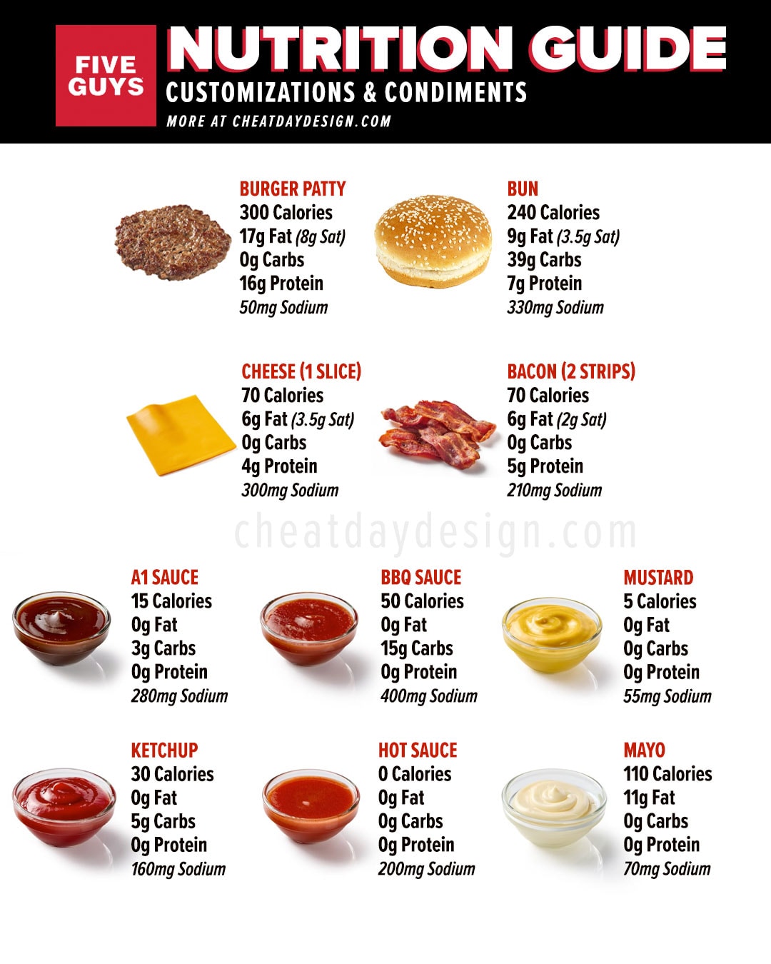 Five Guys Menu Calories & Nutrition Facts (With Images)