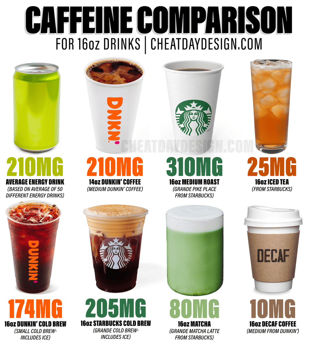 Caffeine In Energy Drinks: Visual Guide Of 50 Energy Drinks