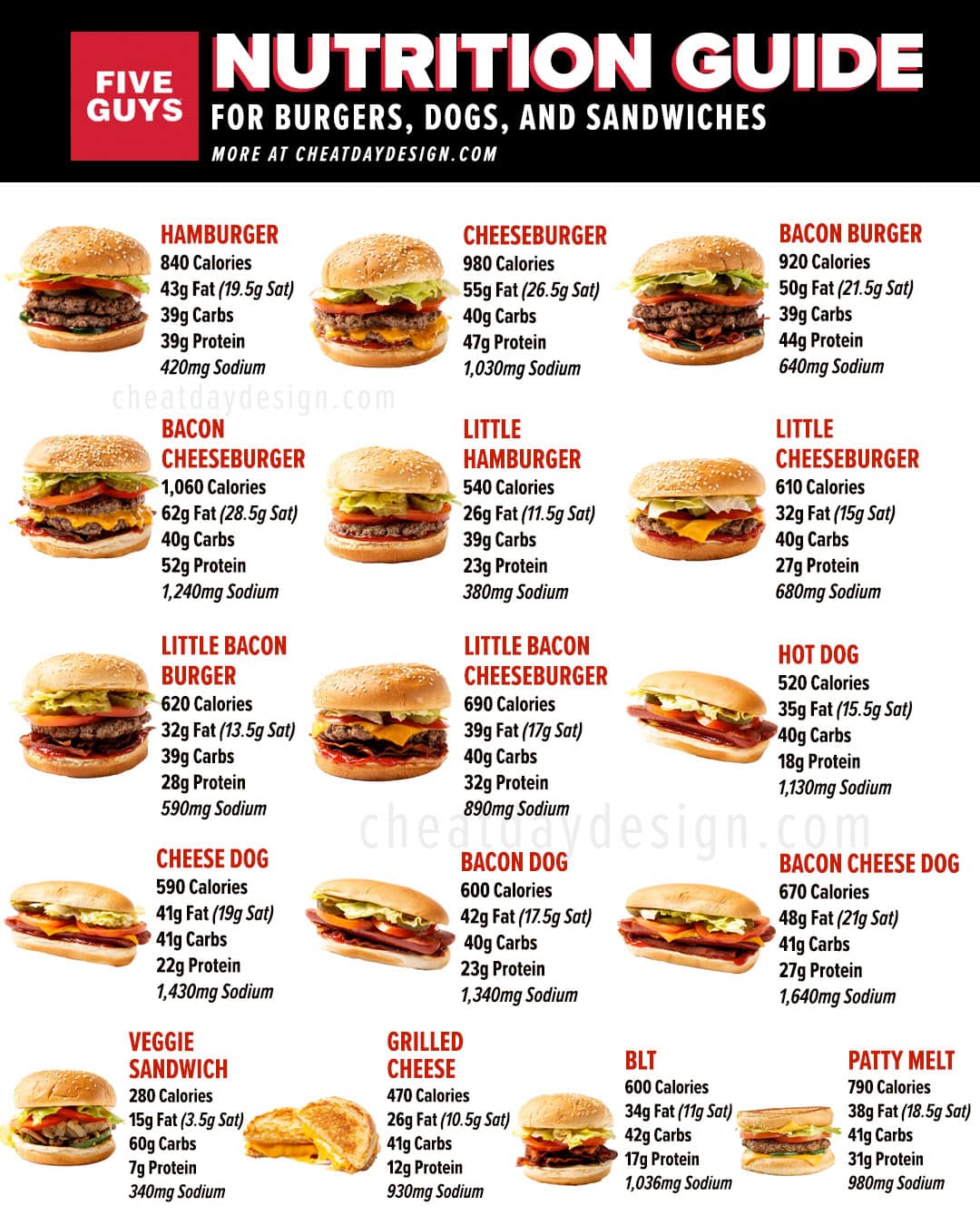 Five Guys Menu Calories & Nutrition Facts (With Images)