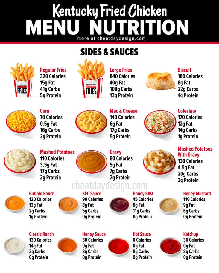 KFC Healthy Options In 2025: KFC Menu Calories & Nutrition