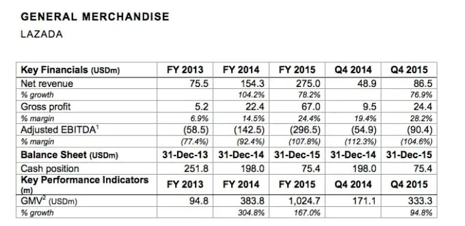 Insights: The Shopee Business Model & Revenue Model | NEXEA
