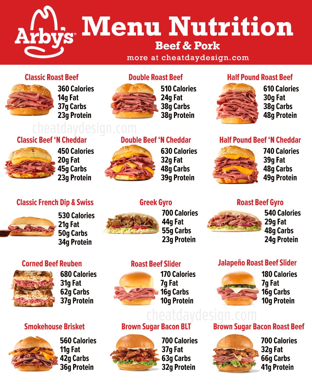 Arby's Nutrition Guide To Find The Healthiest Menu Options