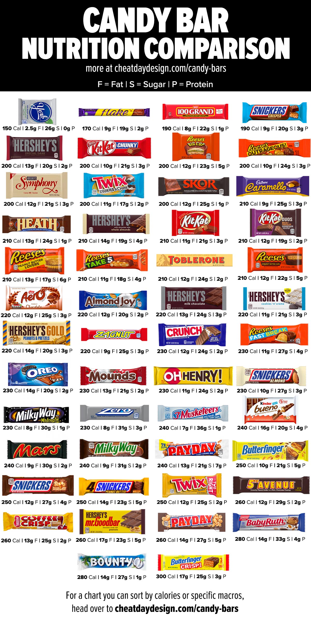 Ranking The Healthiest Candy Bars | Which Is The Healthiest?