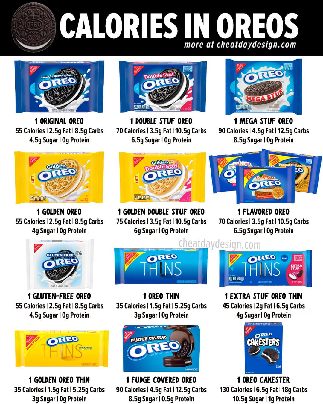 all oreo types