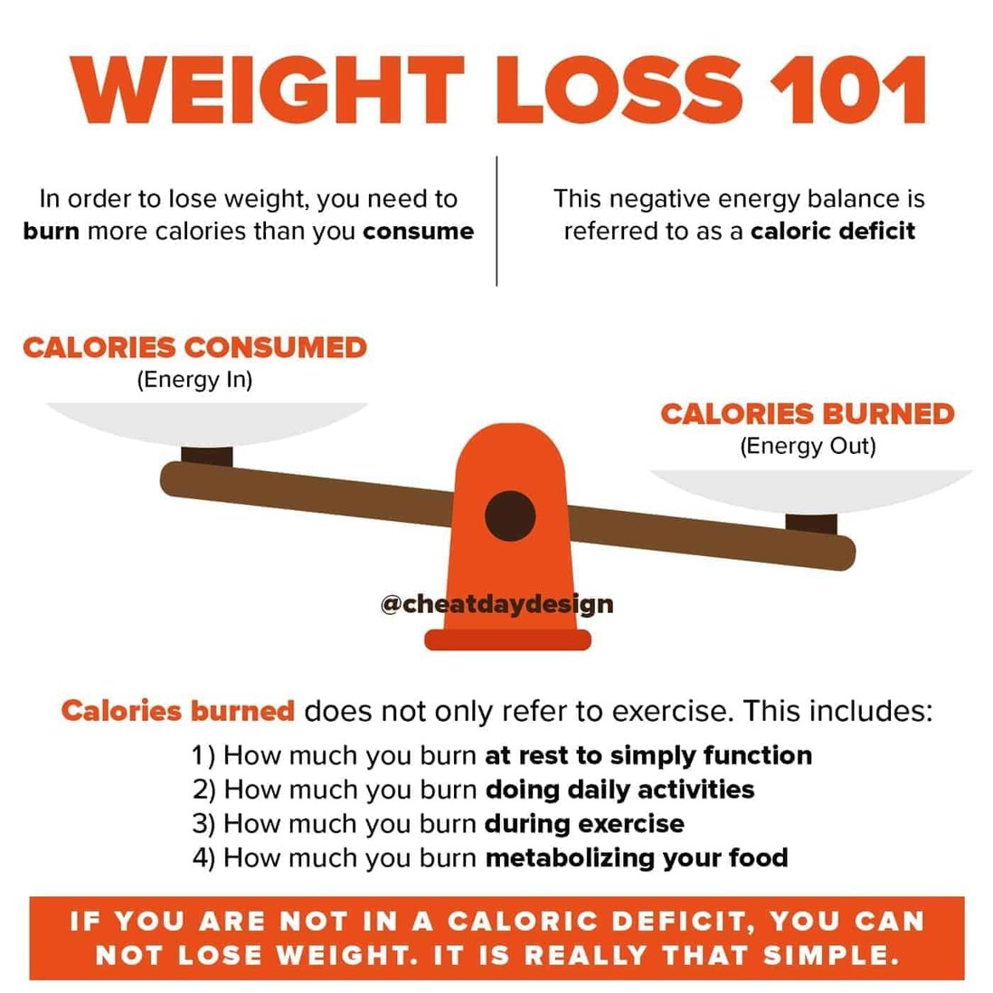 What Is A Calorie Deficit, And Why Does It Matter?