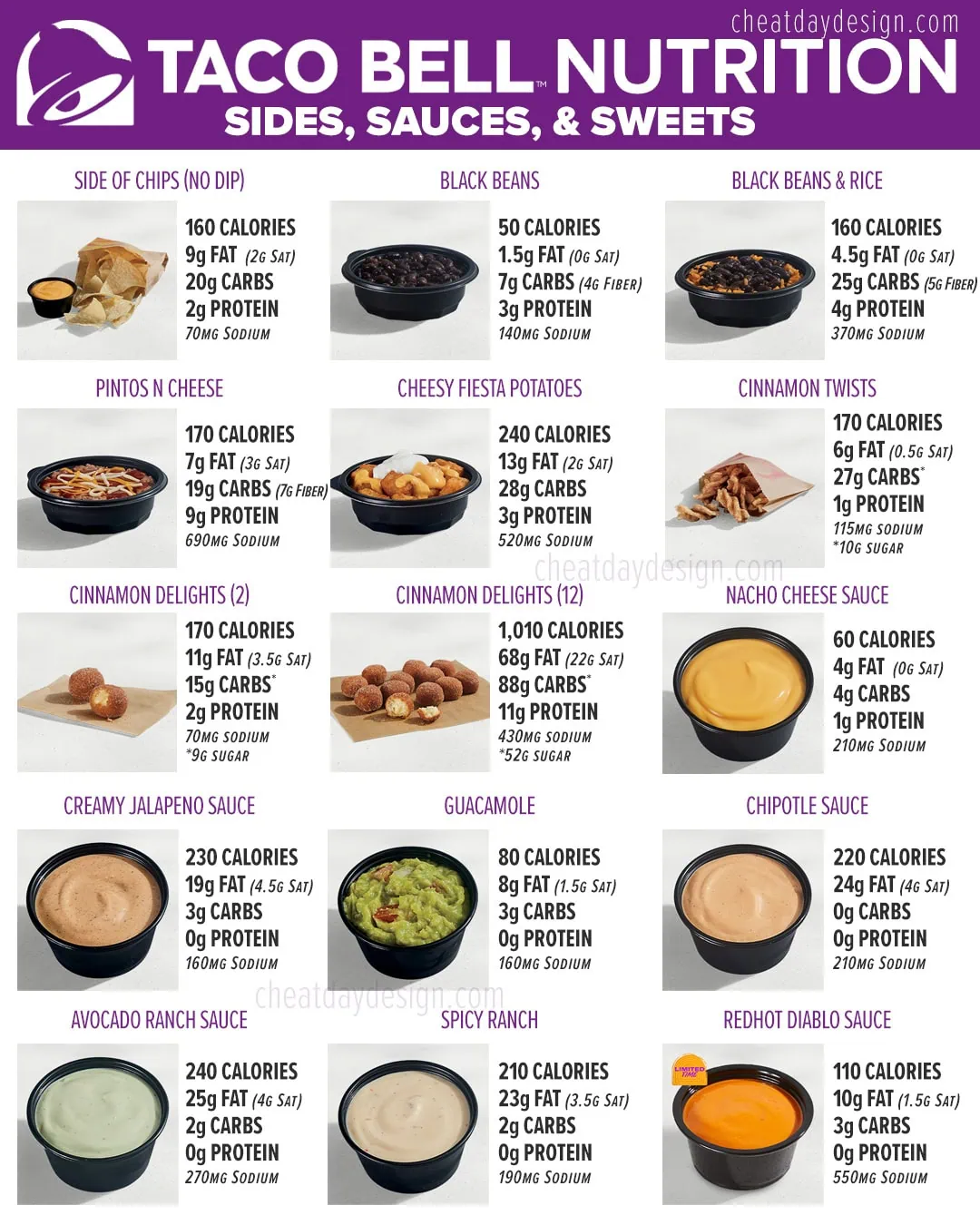Taco Bell Full Menu Nutrition Guide For 2026