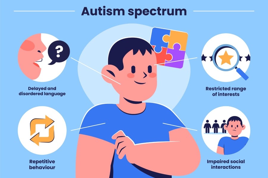 What is Autism Spectrum Disorder? Symptoms, Diagnosis and Treatment