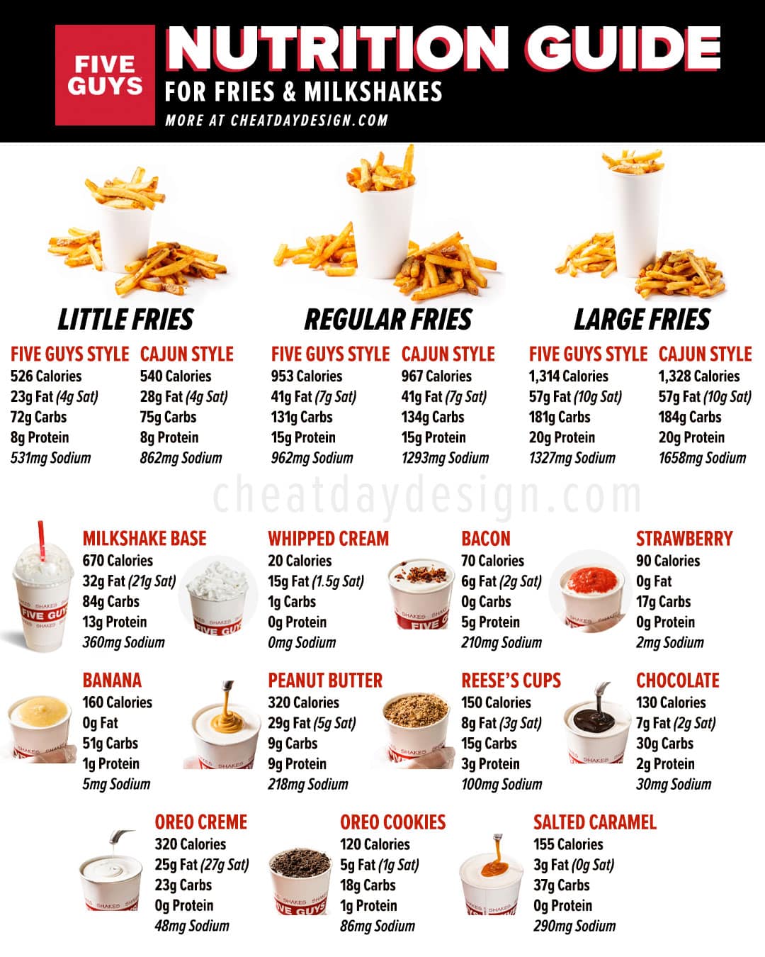 Five Guys Menu Calories & Nutrition Facts (With Images)