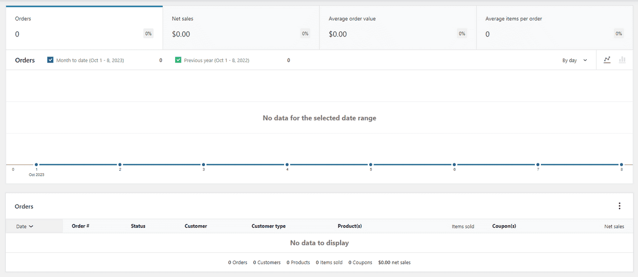 Order Status Report In Woocommerce