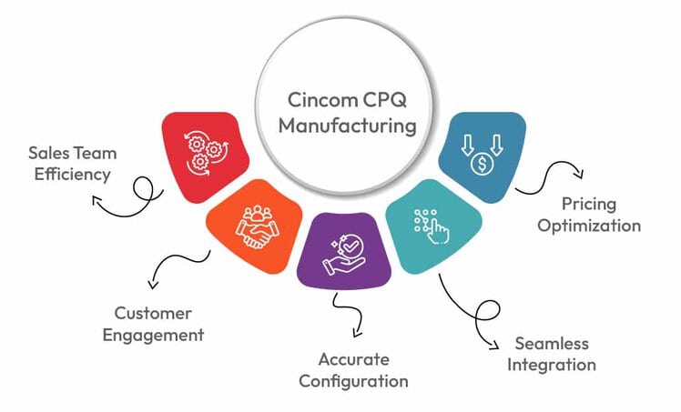 A Comprehensive Comparison of the Top CPQ Software