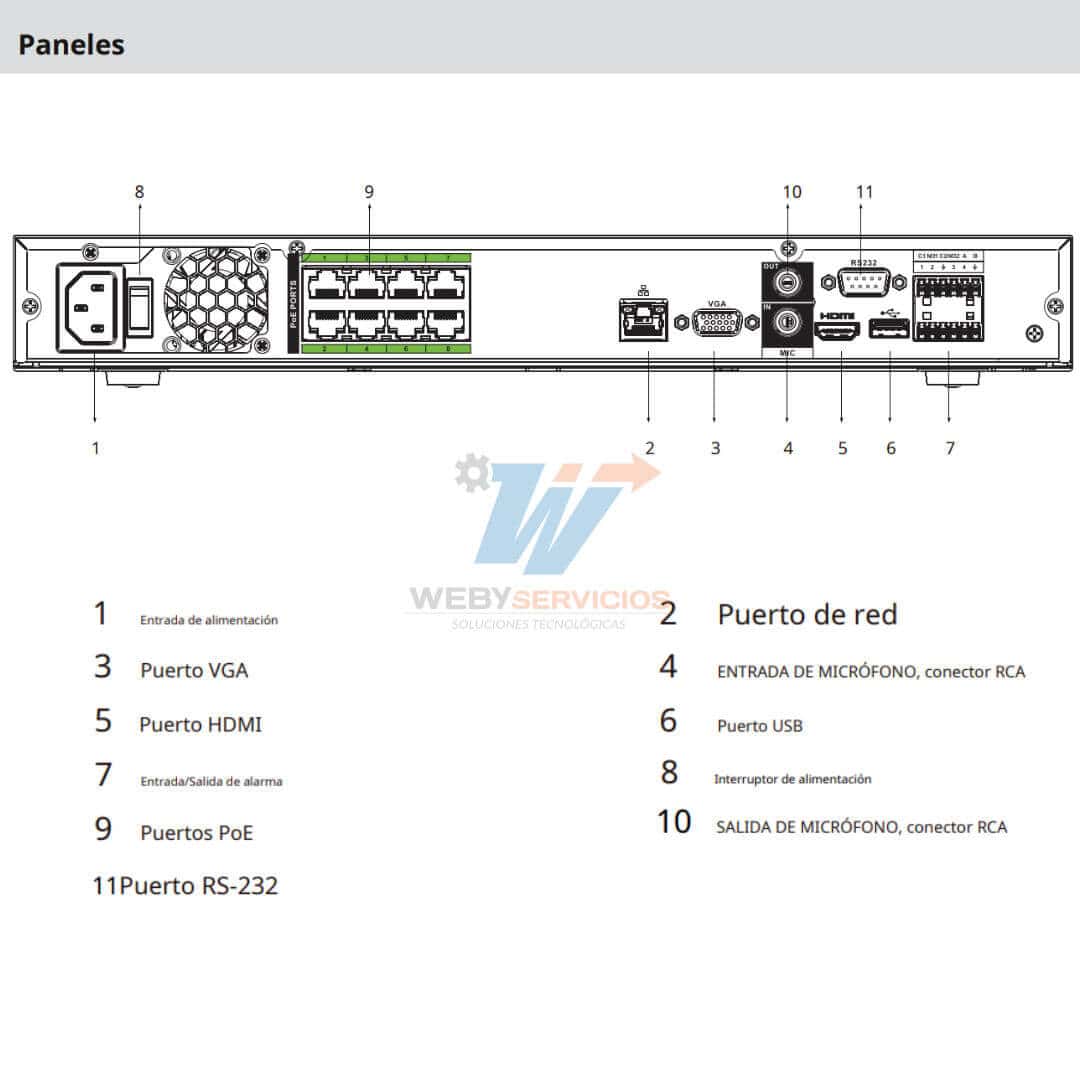 DAHUA NVR5208-8P-EI 8 Canales » Weby Servicios