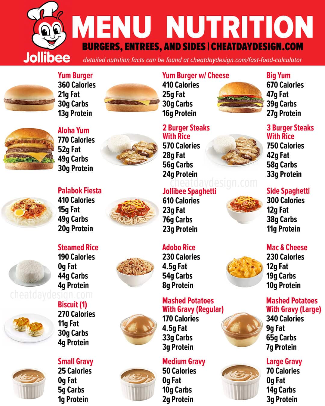 Jollibee Menu Breakdown: The Ultimate Nutrition Guide
