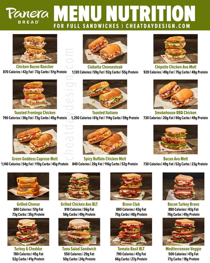 Healthy Eating At Panera: The Healthiest Panera Menu Options