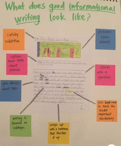 Writing Workshop: Everything You Need To Know To Create an Anchor Chart ...