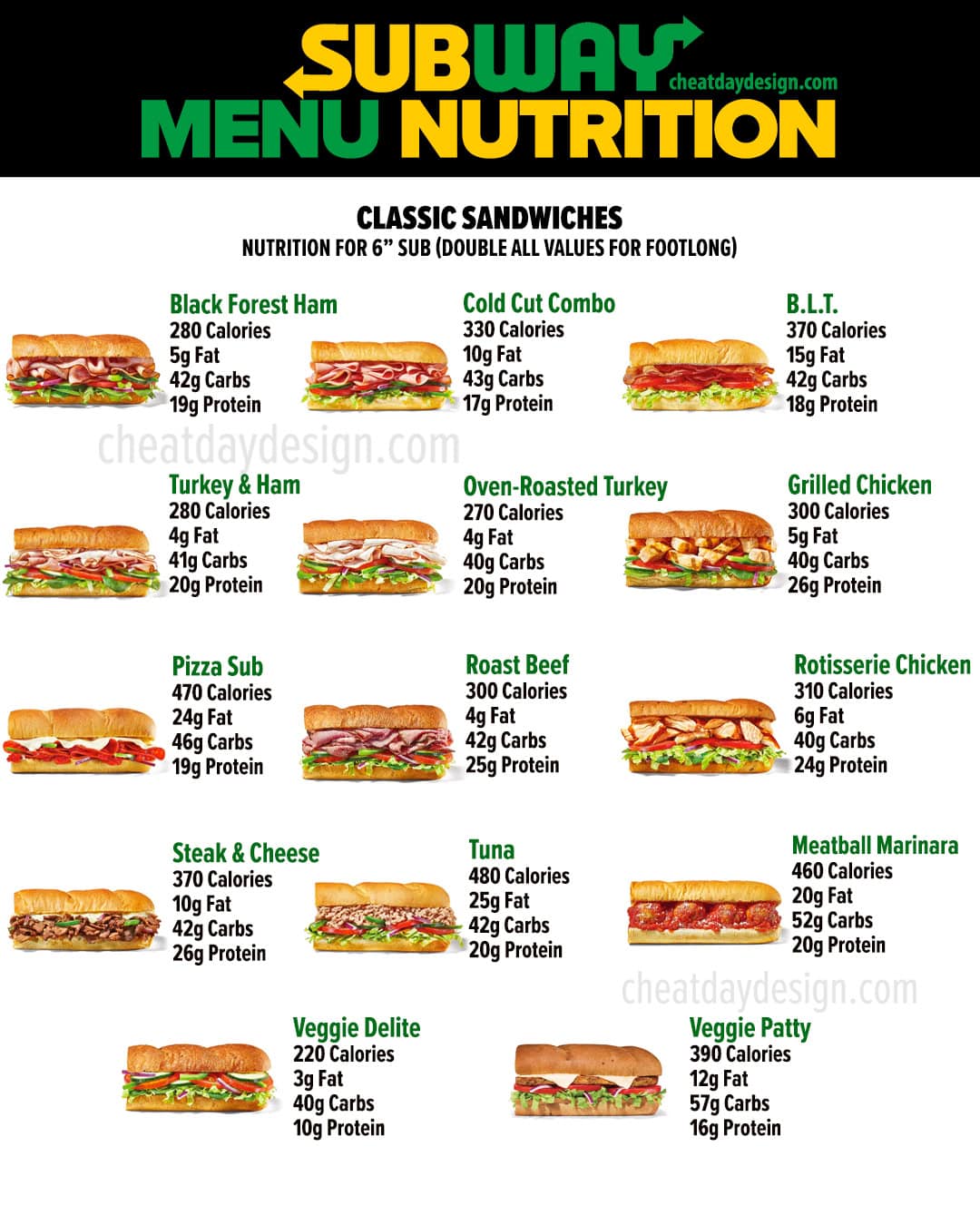 The Best High-Protein And Low-Calorie Subway Options For 2025