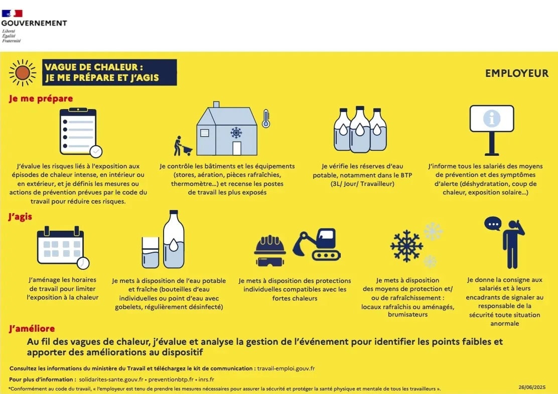 Canicule et santé au travail : les obligations des employeurs sont ...