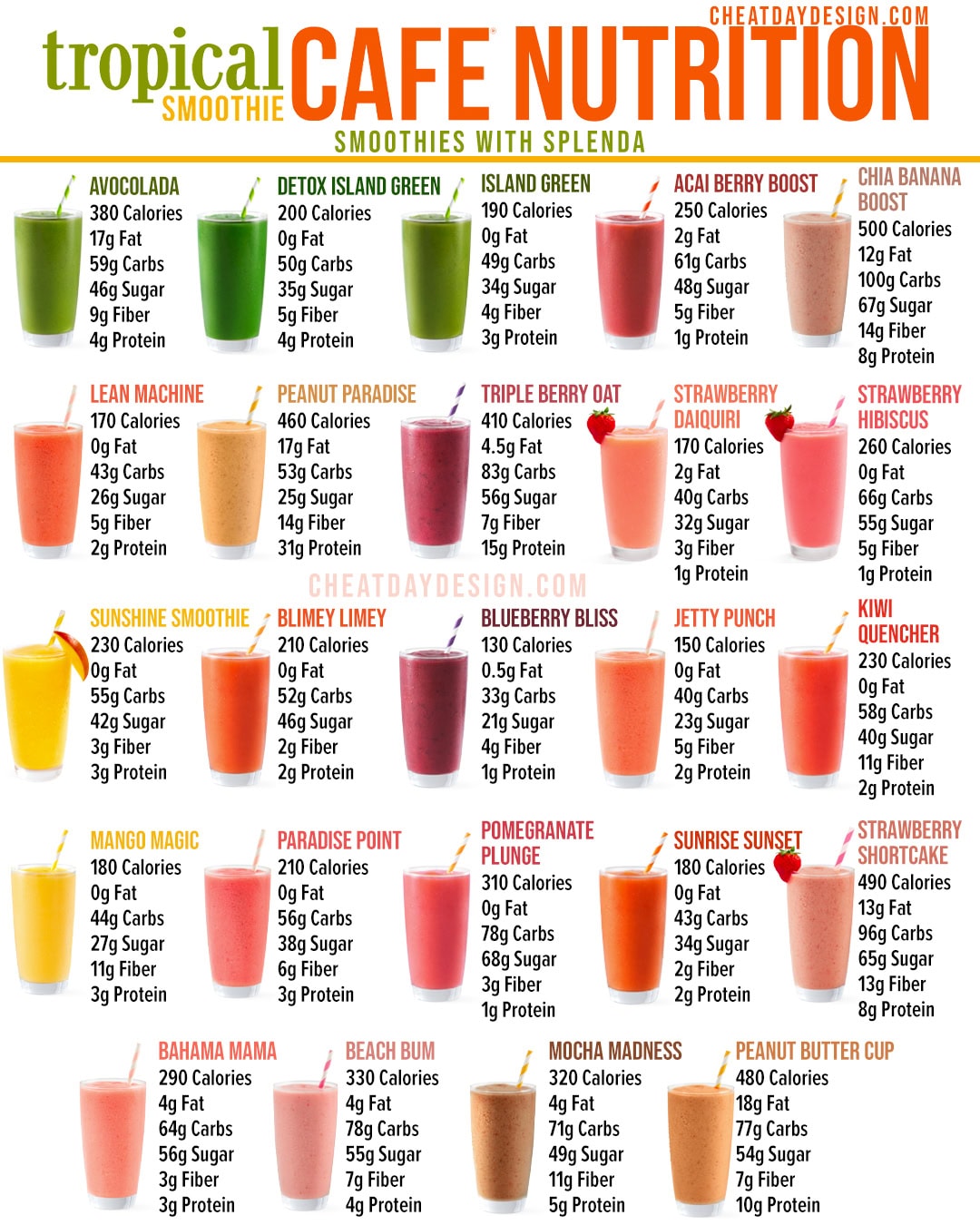 Tropical Smoothie Cafe Nutrition Guide: Finding The Healthiest Options