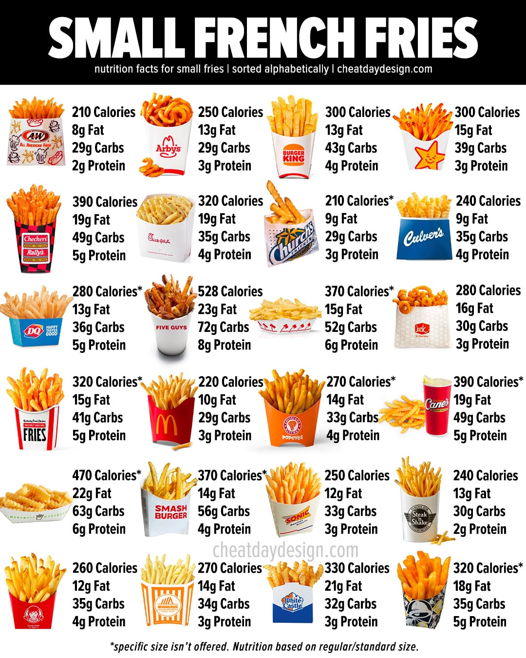 Fast Food Fries: Calories & Macros From Every Restaurant