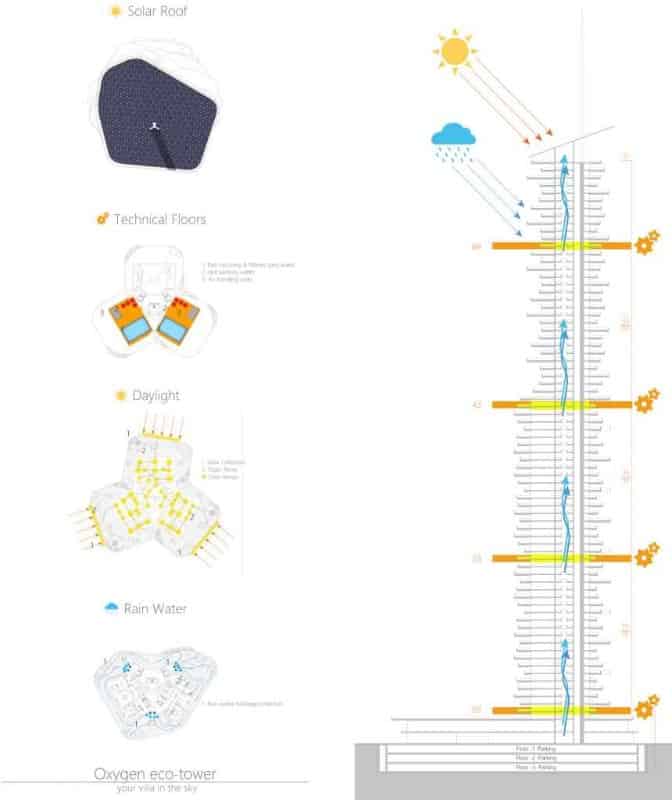 Breathtaking: Oxygen Eco Tower - Eluxe Magazine
