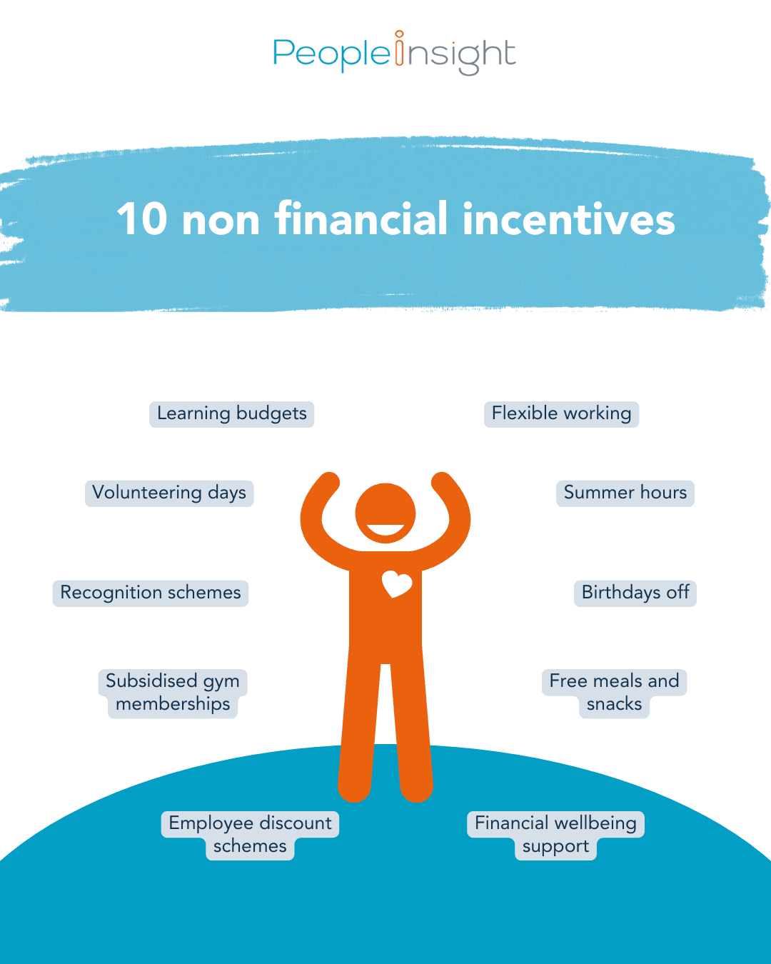 10 Non Financial Incentives That Motivate | People Insight