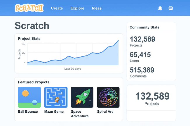 The Complete History of Scratch Versions: 2006 to 2025 Guide