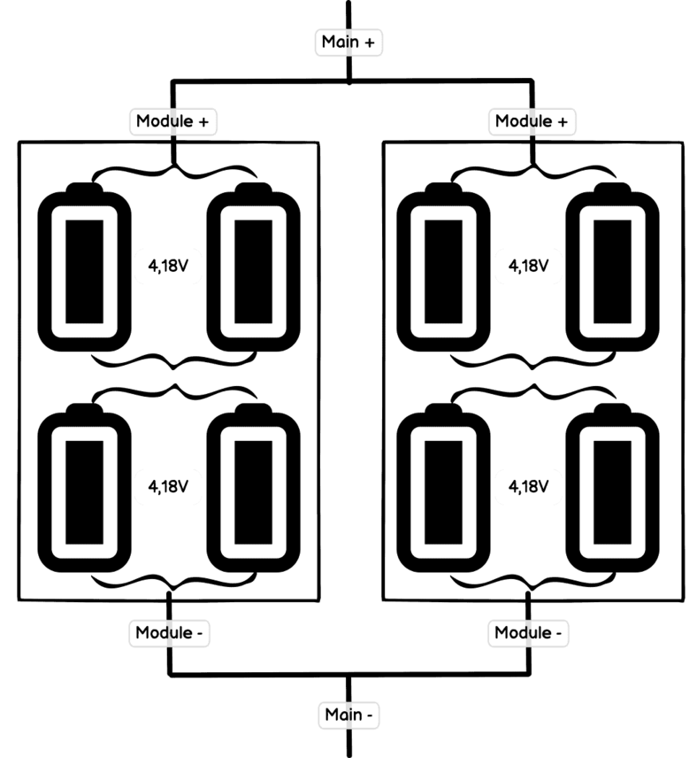 EV battery : serie vs. parallel cells and modules - EVcreate