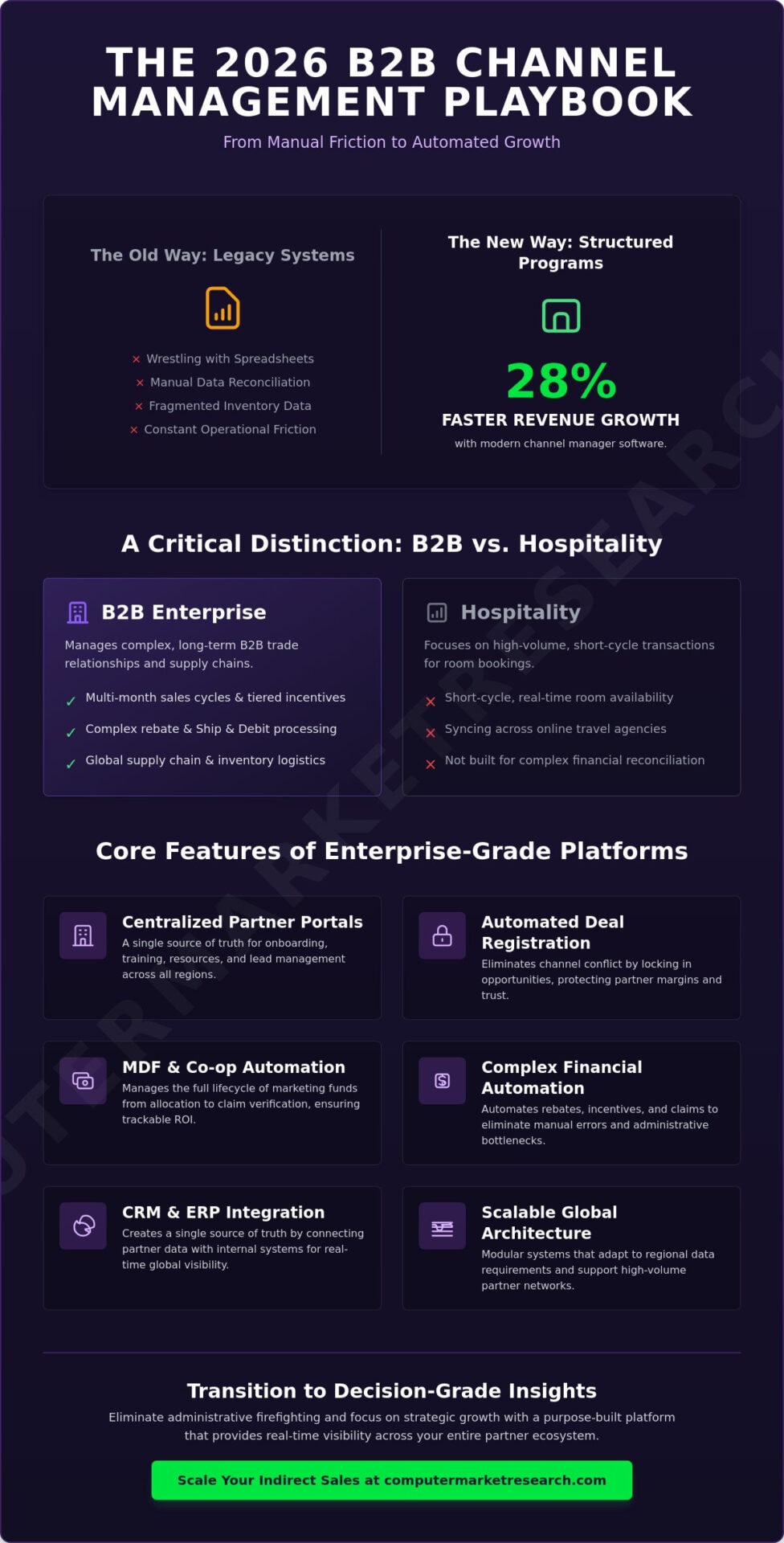 Channel Manager Software Tools: The 2026 Guide for Enterprise B2B