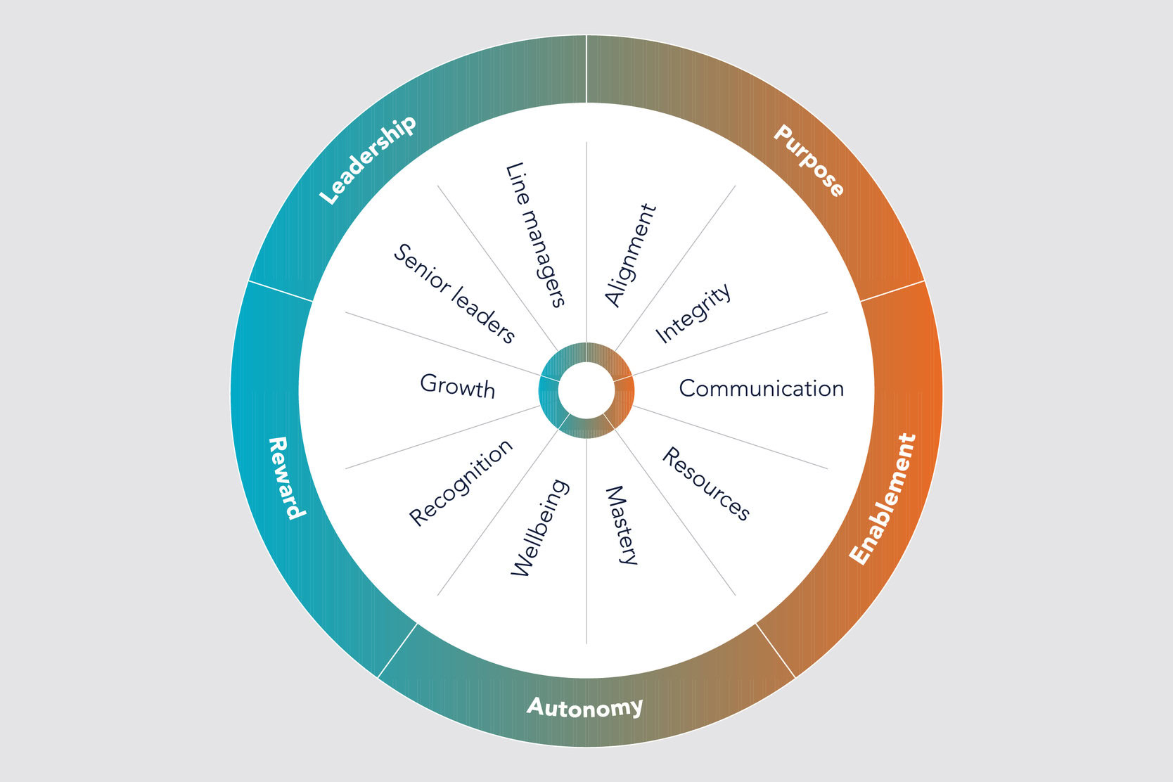 The Leading Employee Experience Platform | People Insight