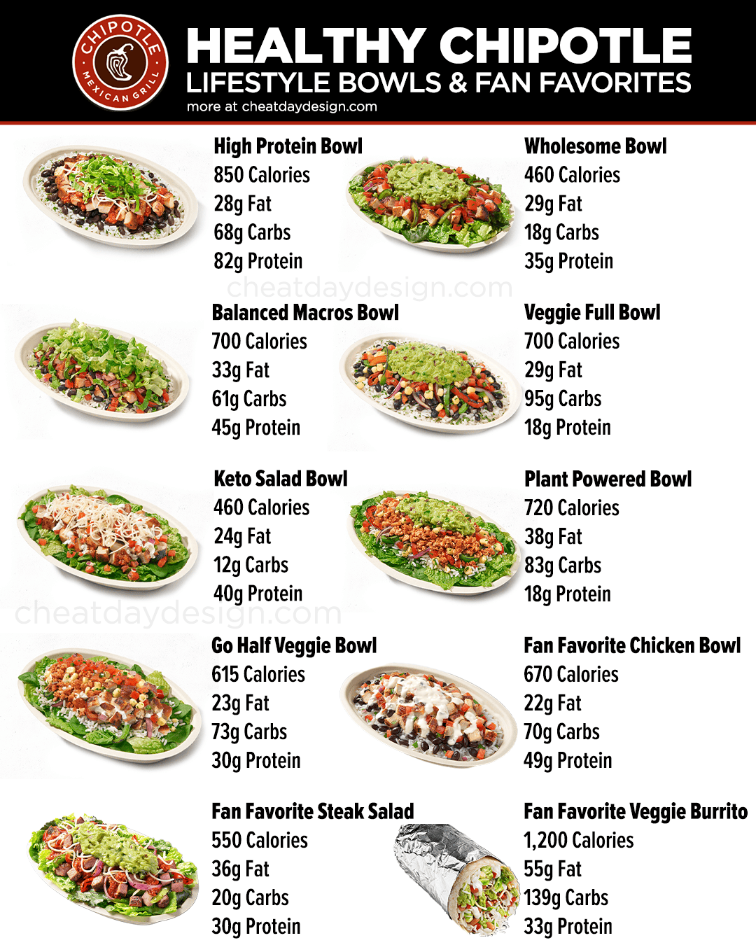 Chipotle Complete Nutrition Guide For 2026 [With Photos]