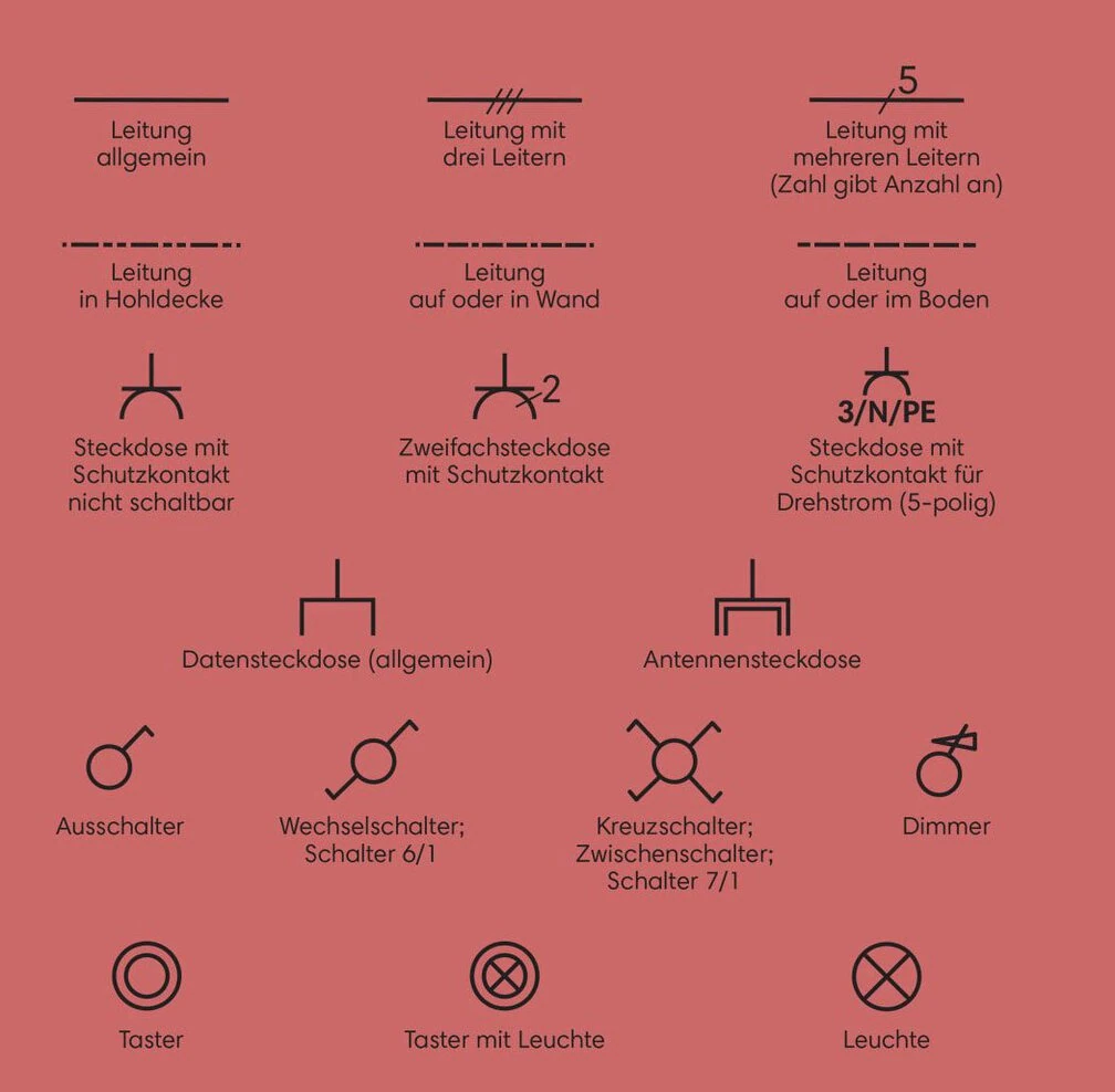 Installationsplan Elektrik: Das bedeuten die verschiedenen Symbole ...