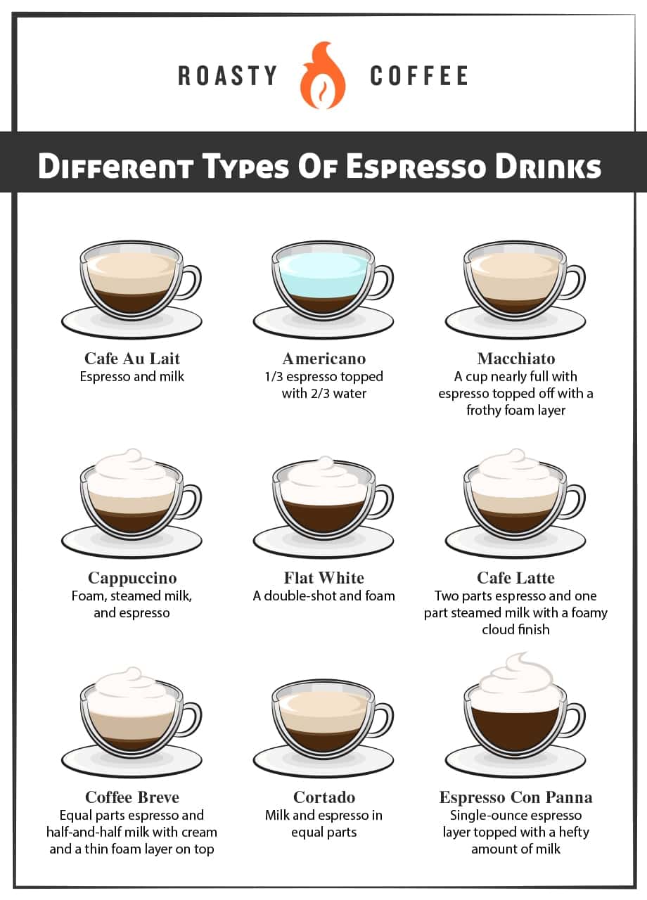 different cafe coffees